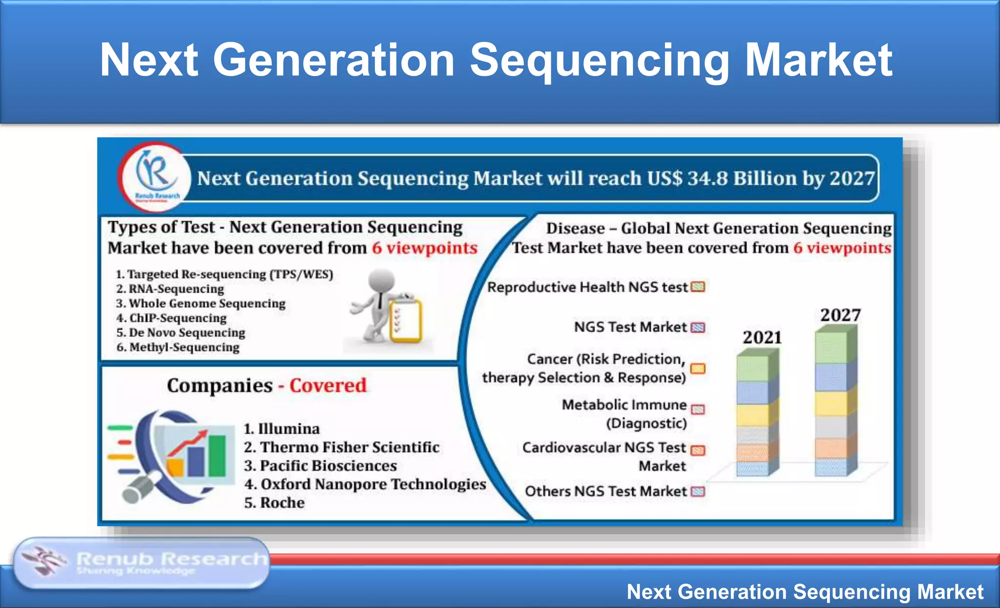 Next Generation Sequencing Market, By Types of Test, Companies ...