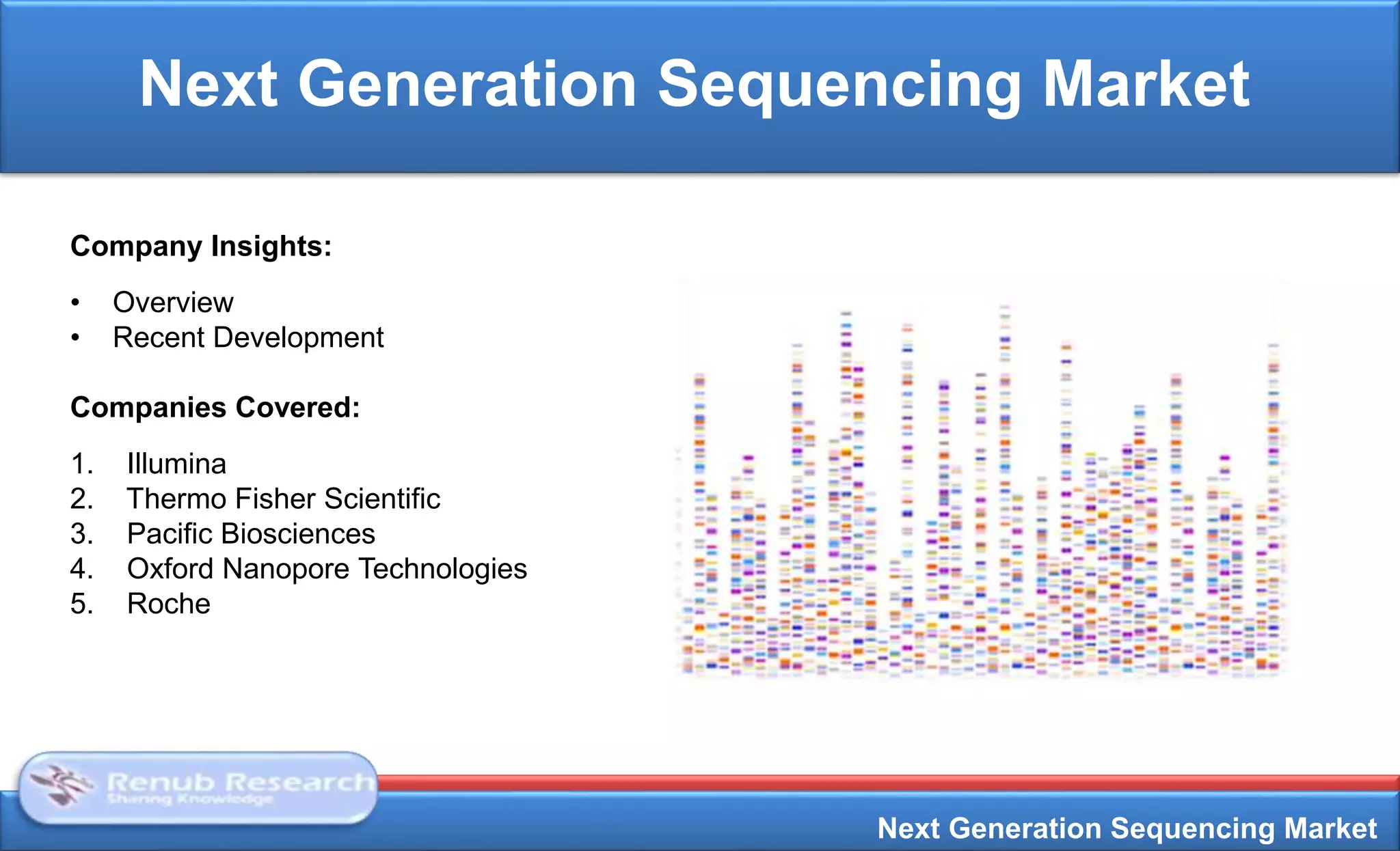 Next Generation Sequencing Market, By Types of Test, Companies ...