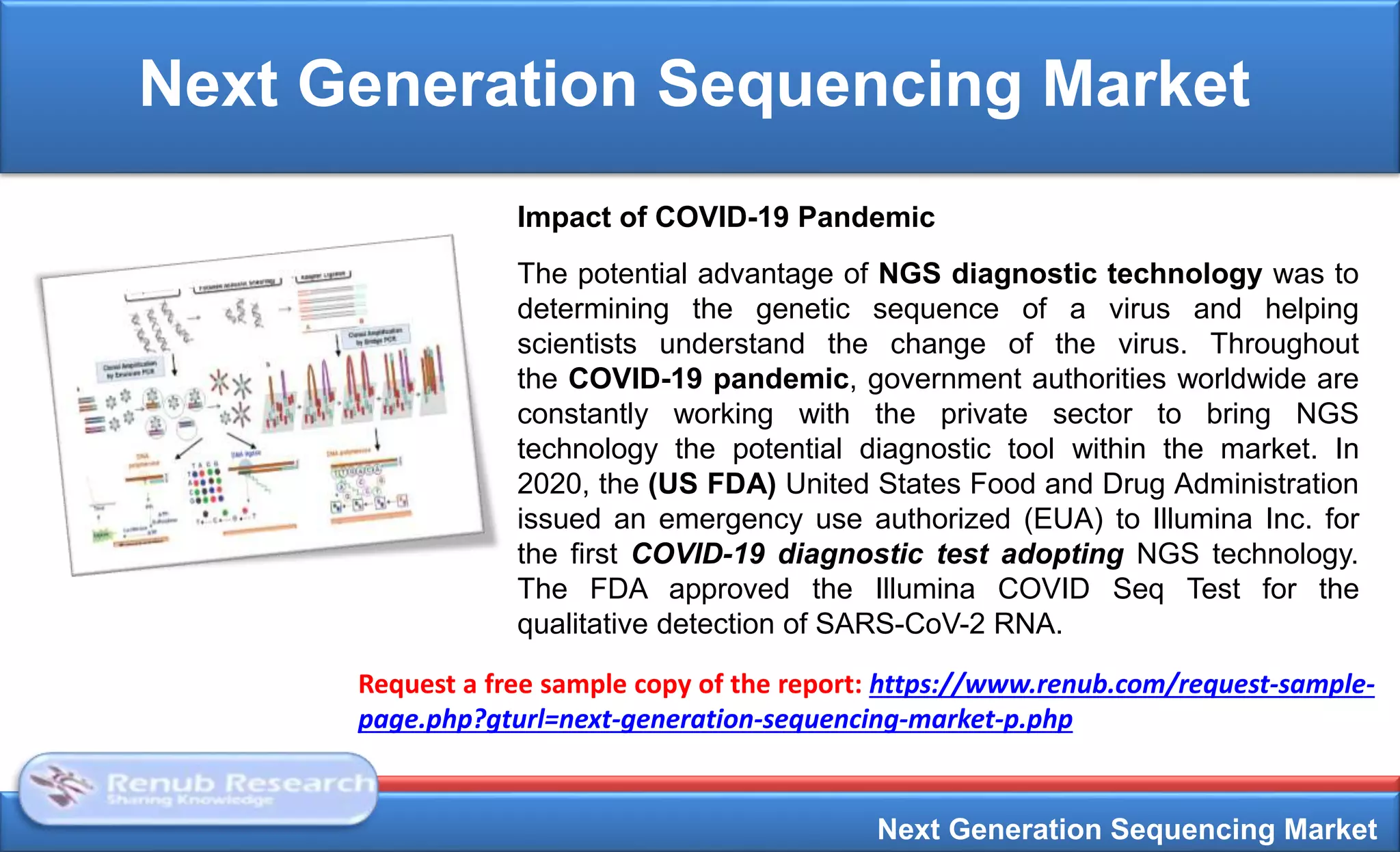 Next Generation Sequencing Market, By Types of Test, Companies ...
