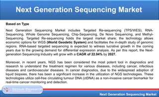 Next Generation Sequencing Market, By Types of Test, Companies ...