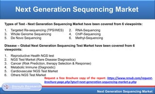 Next Generation Sequencing Market, By Types of Test, Companies ...