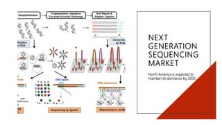 NEXT GENERATION SEQUENCING MARKET .pptx