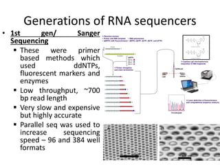 Next generation sequencing methods | PPTX