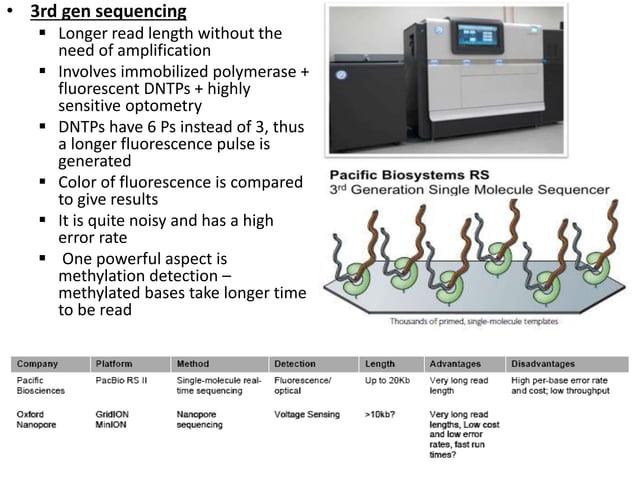 Next generation sequencing methods | PPTX | Chemistry | Science