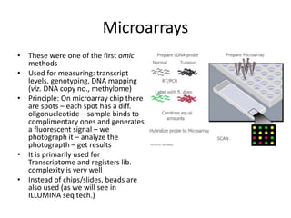 Next generation sequencing methods | PPTX