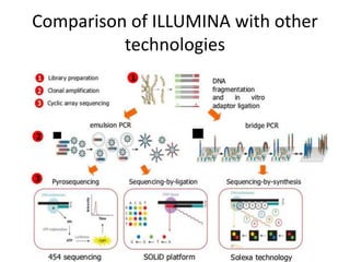 Next generation sequencing methods (final edit) | PPTX