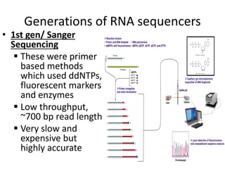 Next generation sequencing methods (final edit) | PPTX