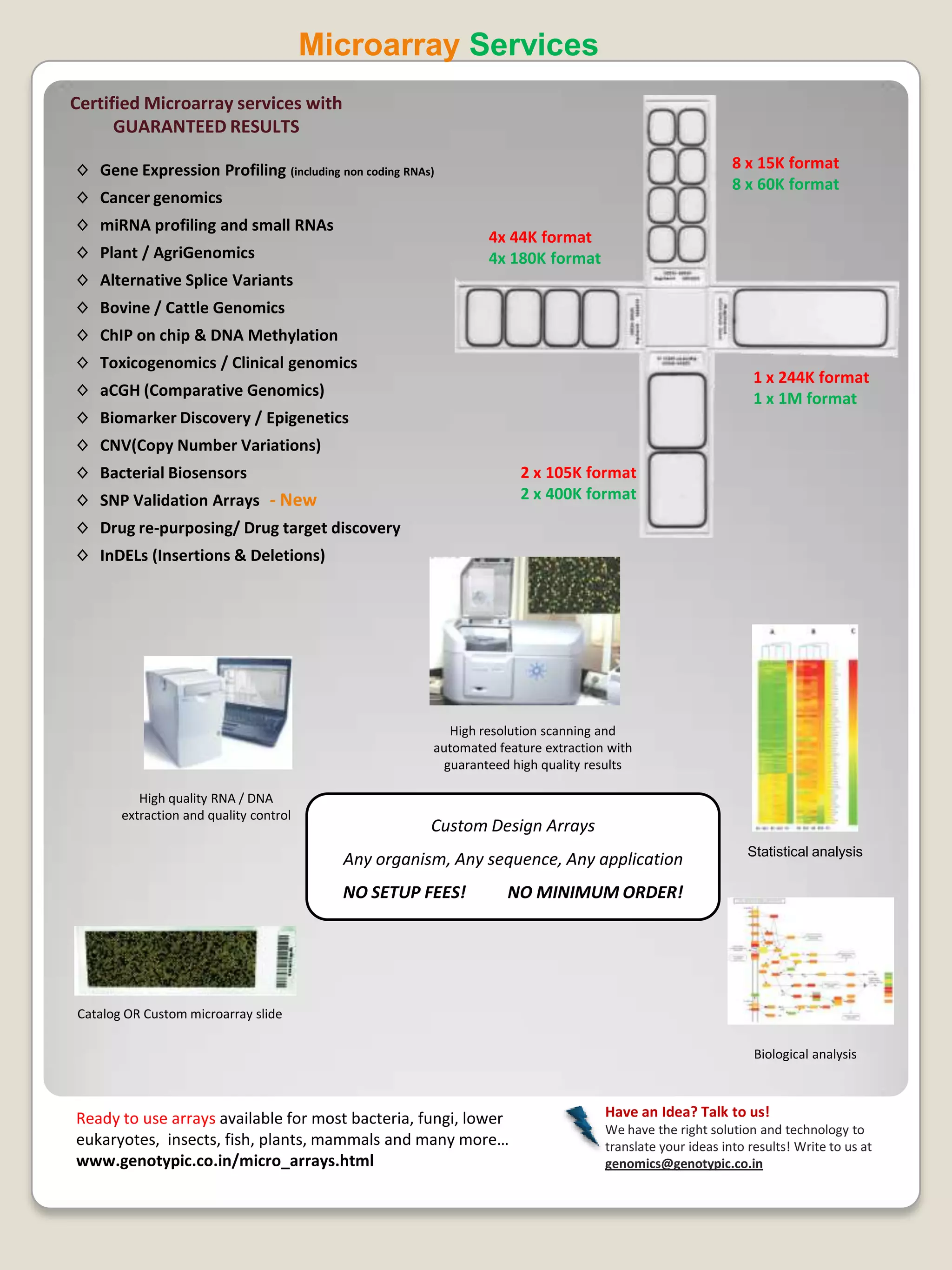 Next Generation Sequencing And Microarray Genotypic Technology Pdf