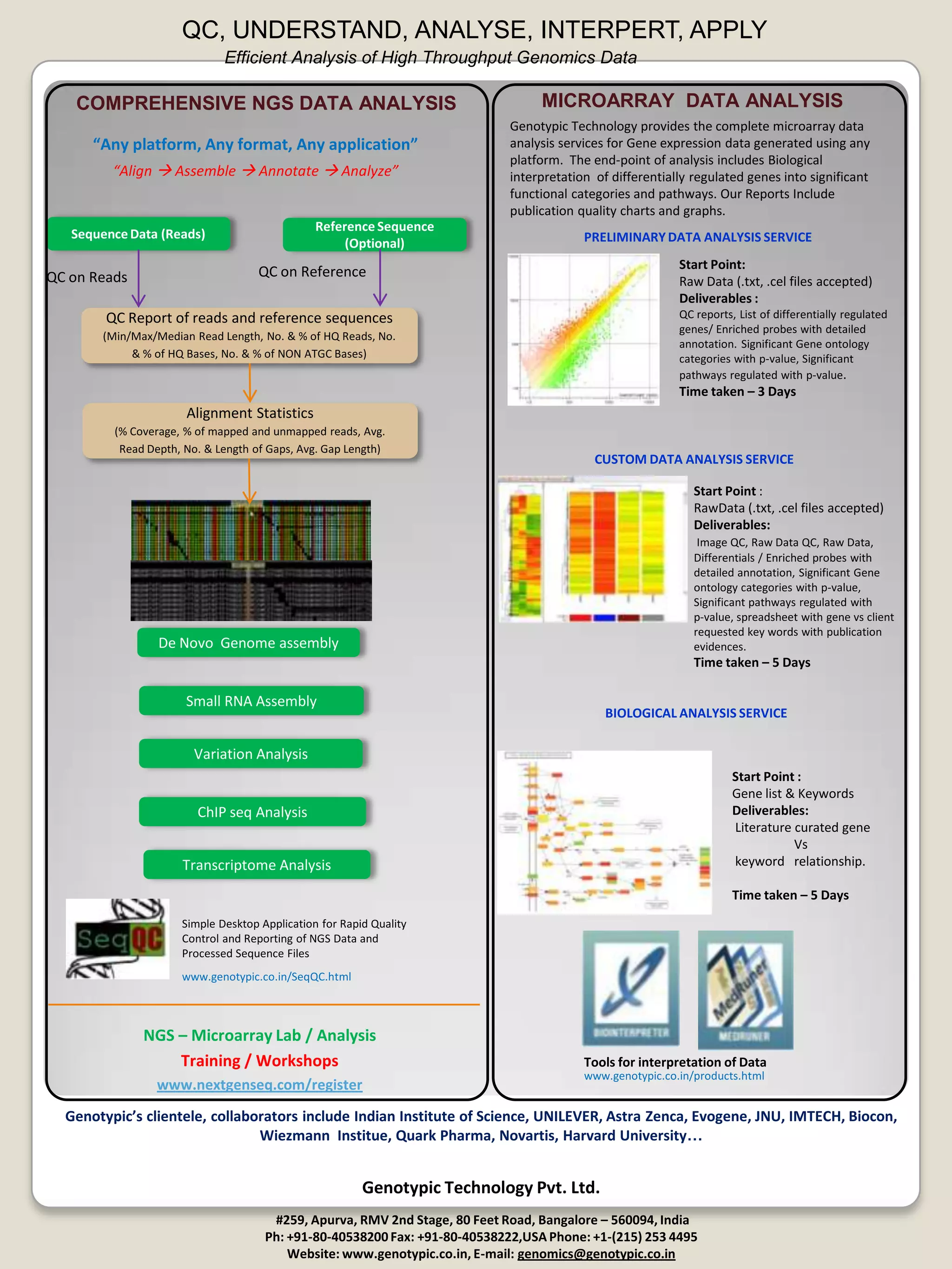 Next generation sequencing & microarray-- Genotypic Technology | PDF