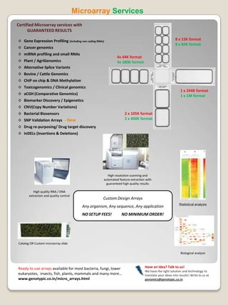 Next generation sequencing & microarray-- Genotypic Technology | PDF