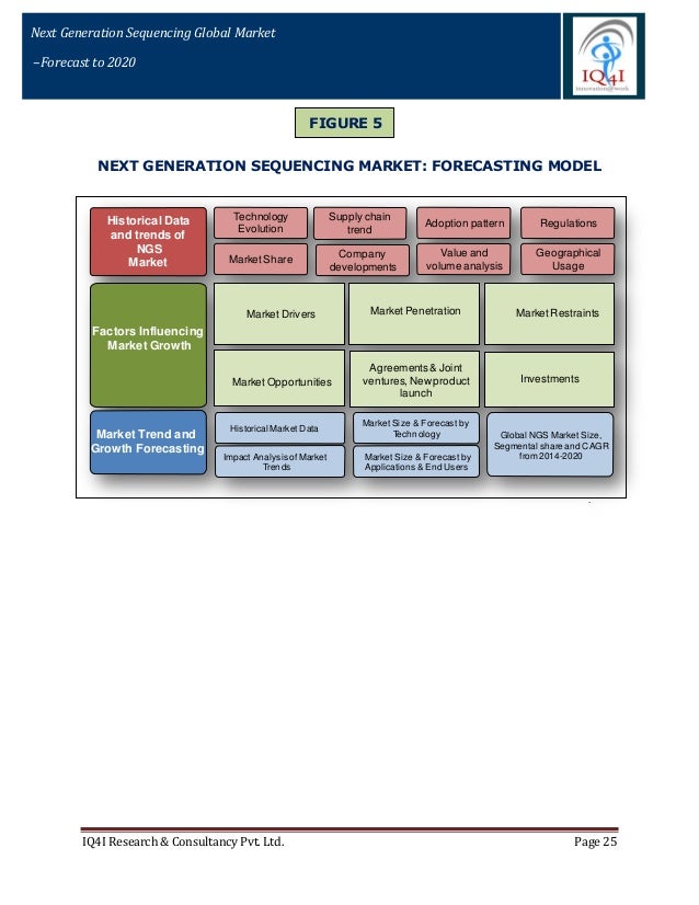 IQ4I Research & Consultancy Published new report on Next Generation ...