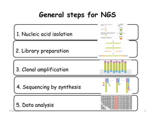 Next_generation_sequencing_power_point_p.pptx
