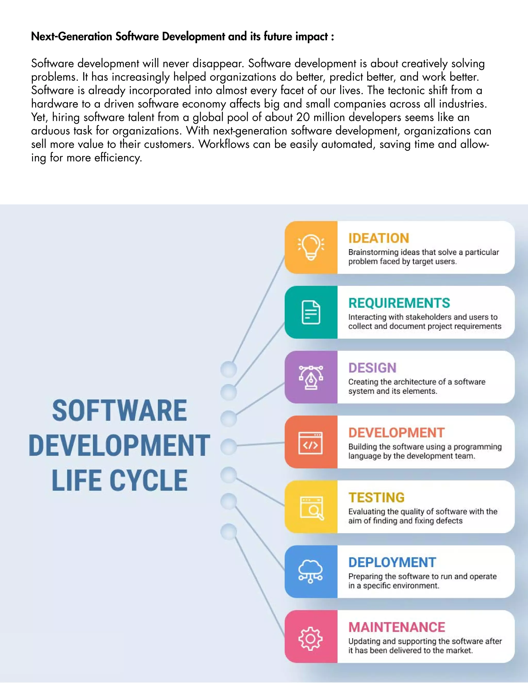 NEXT GENERATION SOFTWARE DEVELOPMENT.pdf