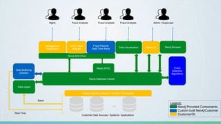 GraphTour - Next generation solutions using Neo4j | PPT