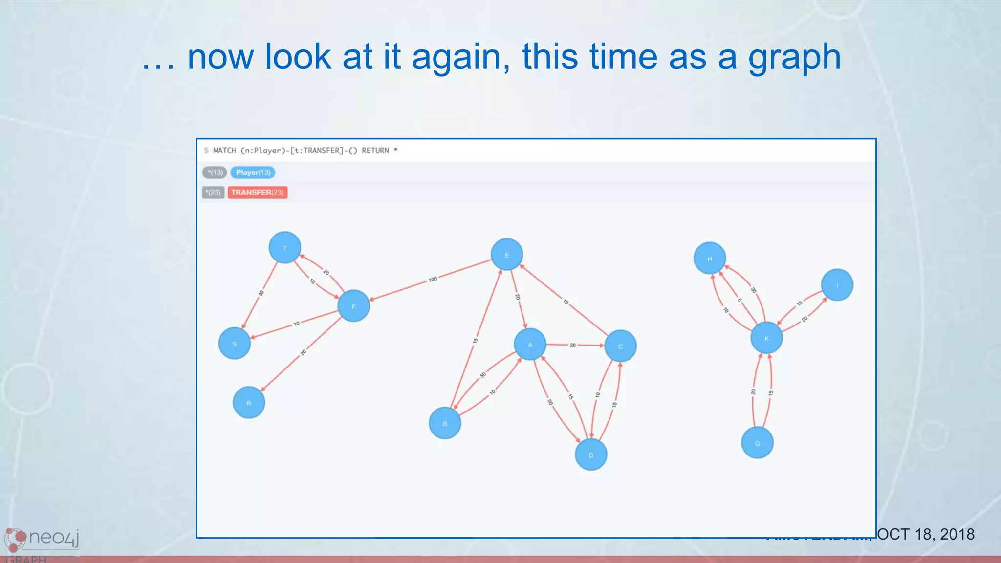 Neo4j GraphTalk Amsterdam - Next Generation Solutions using Neo4j | PPT