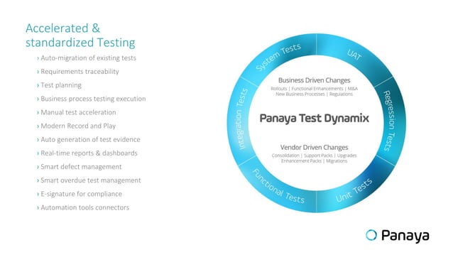 Next generation testing for the agile enterprise | PPT