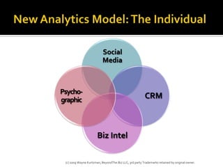 Next Generation Web Analytics | PPTX | Technology & Computing