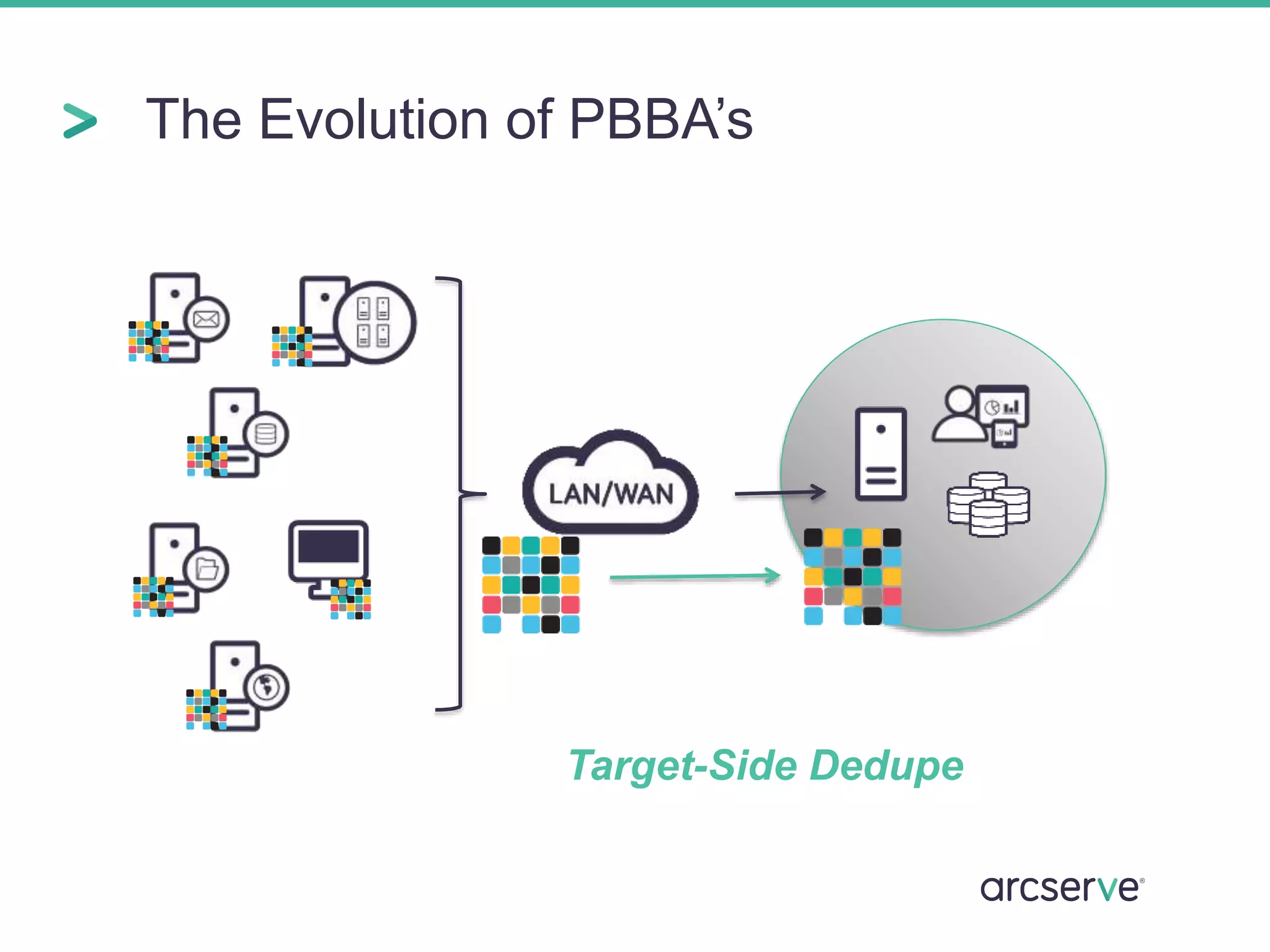 Next Generation Data Protection Architecture | PPTX
