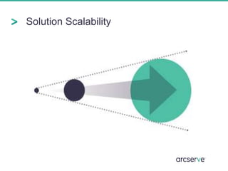 Next Generation Data Protection Architecture | PPTX