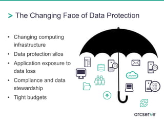 Next Generation Data Protection Architecture | PPTX
