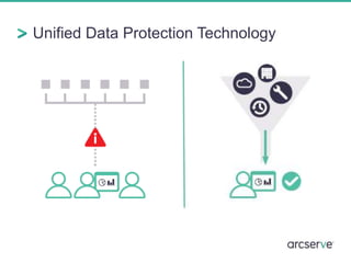 Next Generation Data Protection Architecture | PPTX