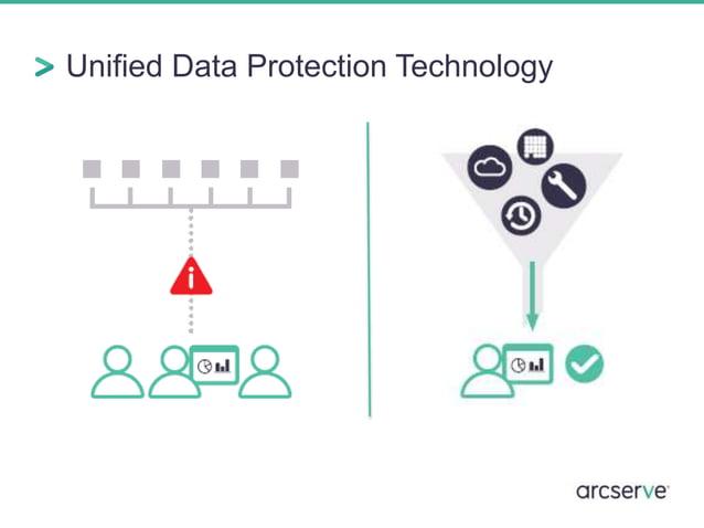 Next Generation Data Protection Architecture | PPTX