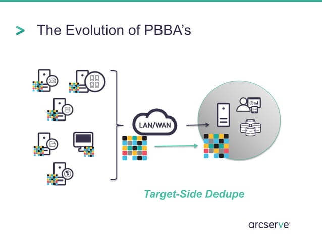 Next Generation Data Protection Architecture Pptx