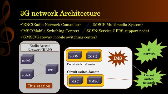 Next generation wireless communication | PPTX | Smartphones | Consumer ...