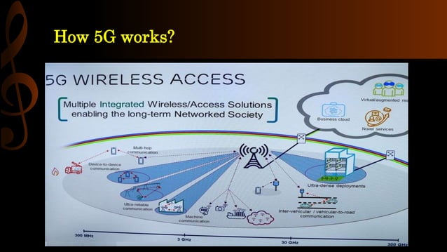 Next generation wireless communication | PPTX | Smartphones | Consumer ...