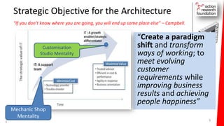 Architecting Next Generatio IT Operating Models Using IT4IT and SFIA | PPSX