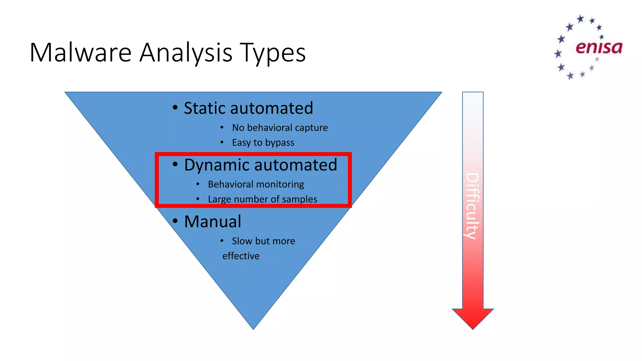 Building next gen malware behavioural analysis environment | PPTX ...