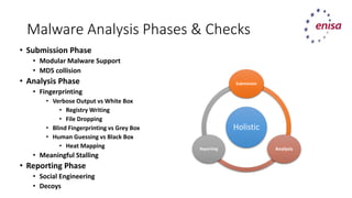 Building next gen malware behavioural analysis environment | PPTX ...