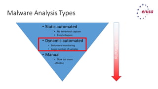 Building next gen malware behavioural analysis environment | PPTX | Operating Systems | Computer ...