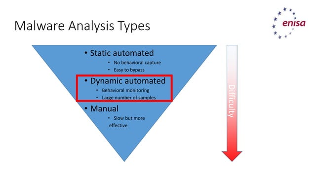 Building next gen malware behavioural analysis environment | PPT
