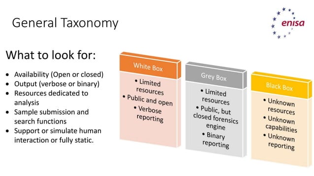 Building next gen malware behavioural analysis environment | PPT