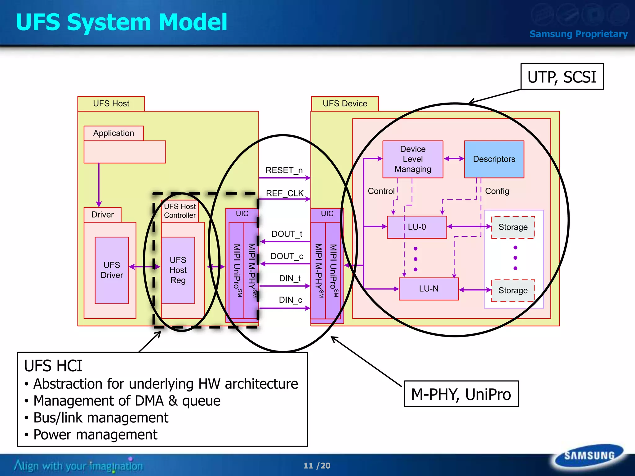 Q4.11: Next Gen Mobile Storage – UFS | PDF