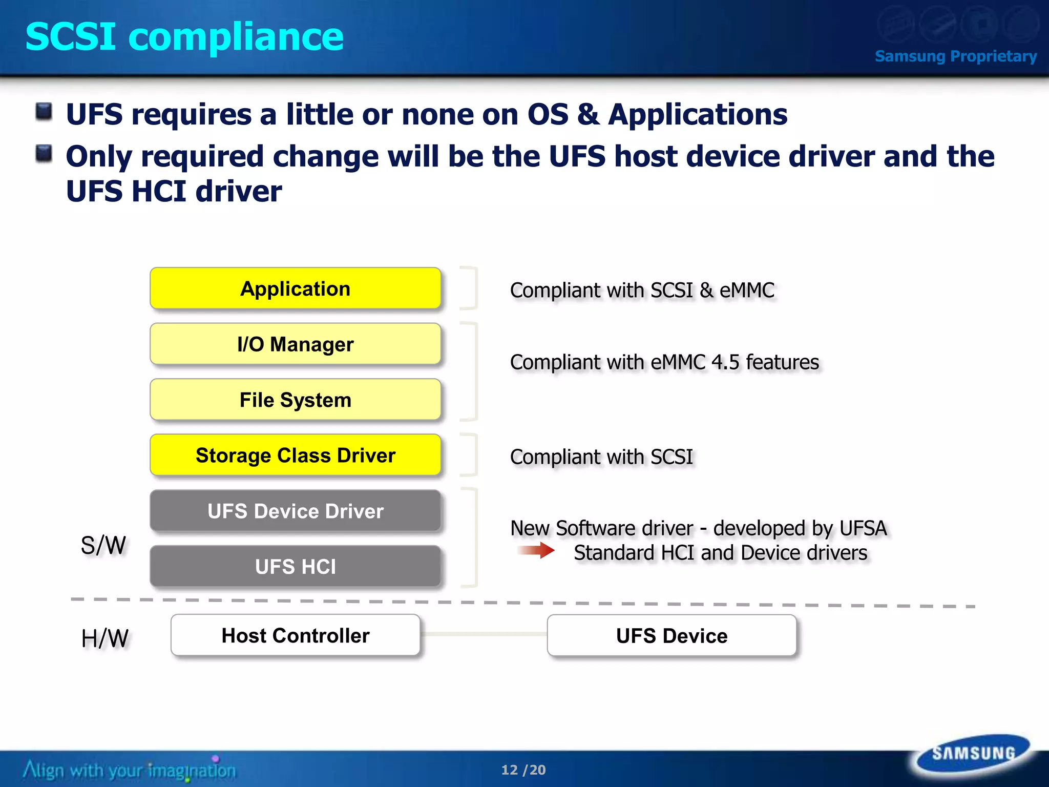 Q4.11: Next Gen Mobile Storage – UFS | PDF