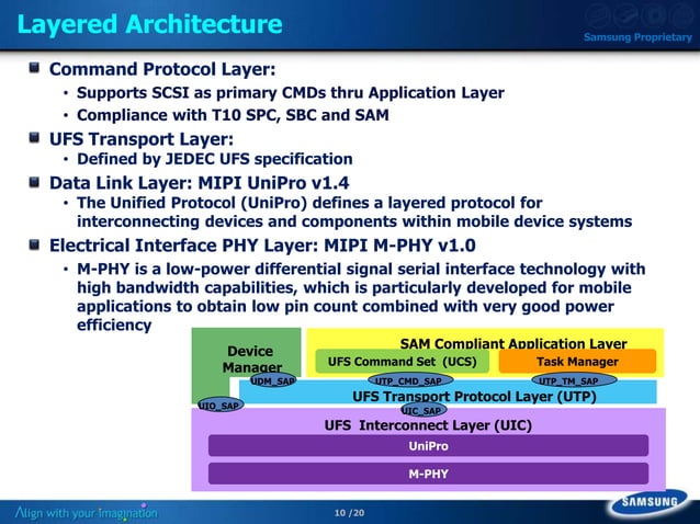 Q4.11: Next Gen Mobile Storage – UFS | PPT