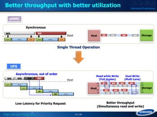 Q4.11: Next Gen Mobile Storage – UFS | PPT