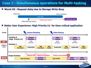 Q4.11: Next Gen Mobile Storage – UFS | PDF