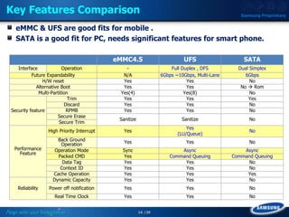 Q4.11: Next Gen Mobile Storage – UFS | PDF