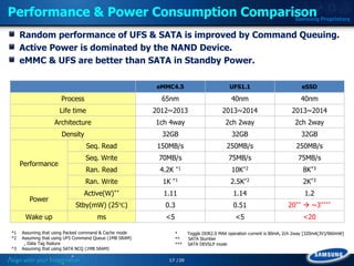 Q4.11: Next Gen Mobile Storage – UFS | PDF