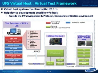 Q4.11: Next Gen Mobile Storage – UFS | PDF