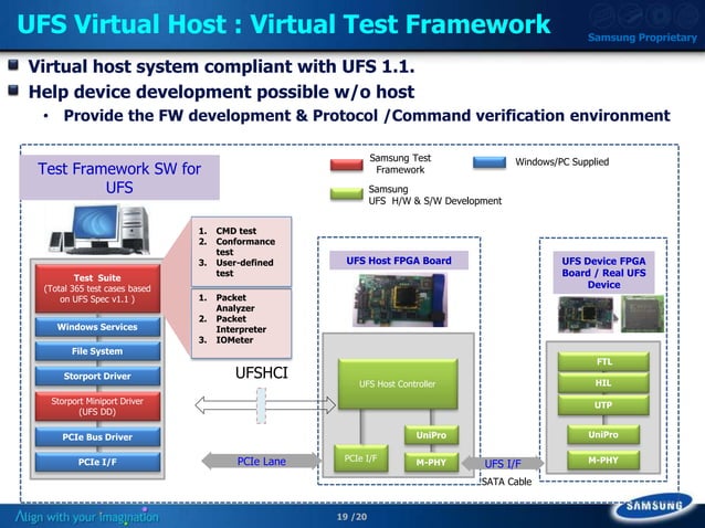 Q4.11: Next Gen Mobile Storage – UFS | PPT