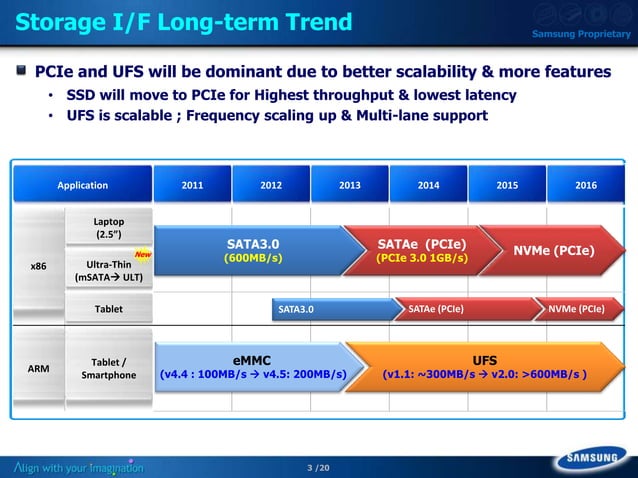 Q4.11: Next Gen Mobile Storage – UFS | PPT
