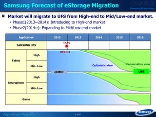 Q4.11: Next Gen Mobile Storage – UFS | PDF