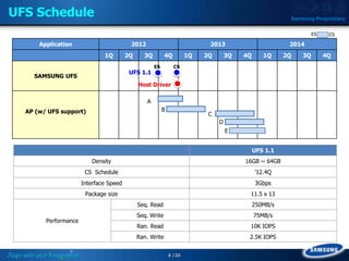Q4.11: Next Gen Mobile Storage – UFS | PDF