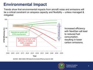 Next Gen Overview - FAA Report | PPT