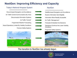 Next Gen Overview - FAA Report | PPT