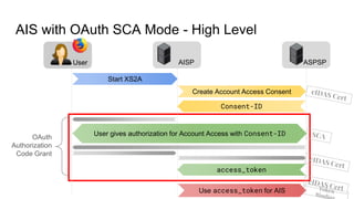 NextGenPSD2 OAuth SCA Mode Security Recommendations | PPT